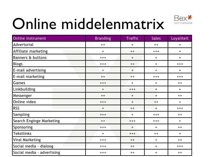 Bex*bouwen & wonen - social media als onderdeel van uw communicatiest…