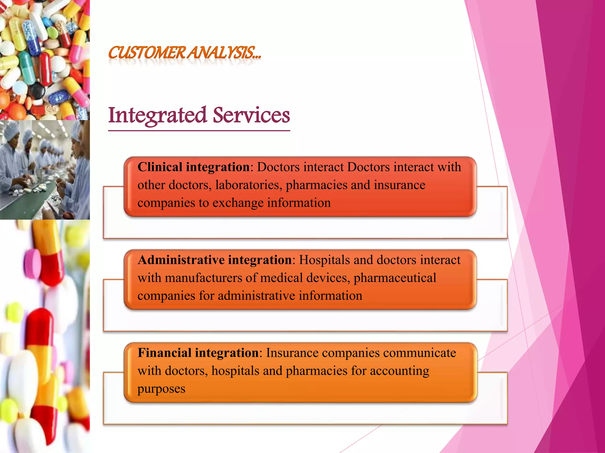 Beximco pharma | PPTX