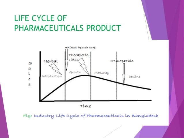 Beximco pharma