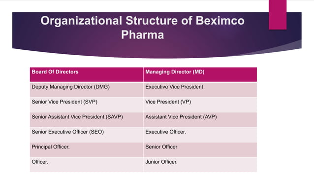 Beximco pharma | PPT