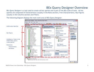 B ex query designer | PDF | Web Development | Internet