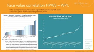 WPI From Theory to Practice | PPT
