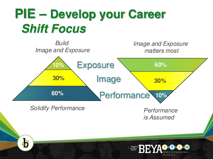 Beya2012 the emerging leader seminar 021712 rev b