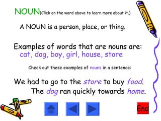 Strategies in Teaching Grammar | PPT