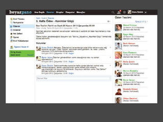 Beyazpano. com nedir? | PPTX