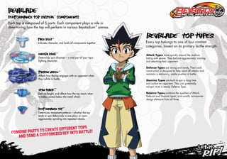 Beyblade rulebook | PDF