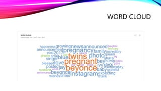 Beyoncé Sysomos Sample Crawl Presentation | PPT