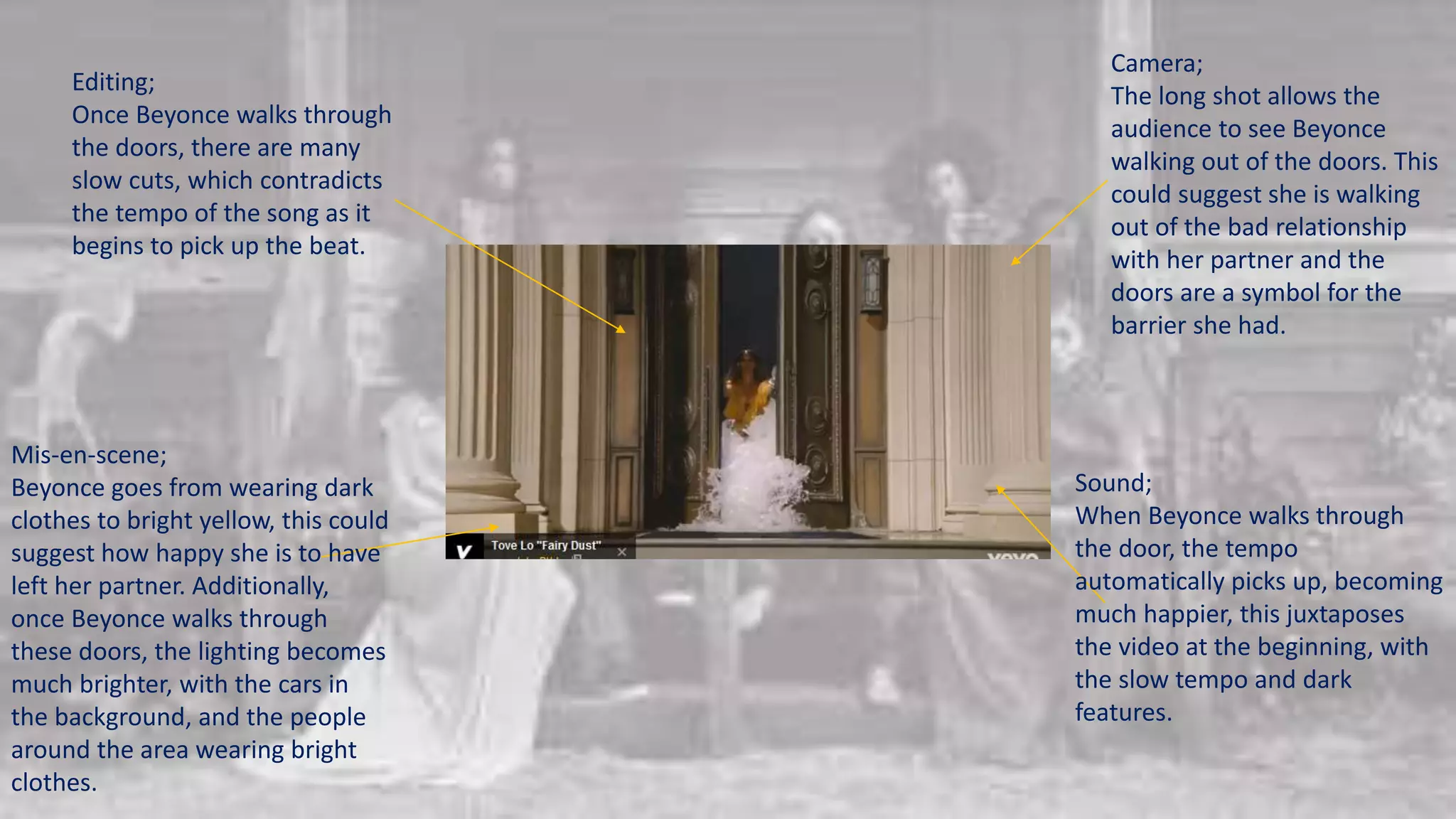 Beyonce textual analysis | PPTX