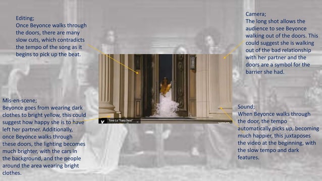 Beyonce textual analysis | PPTX | Music Video | Genres