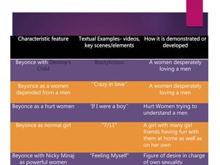Beyonce - Star Image and Development | PPTX