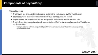 SACON - Beyond corp (Arnab Chattopadhayay) | PPT