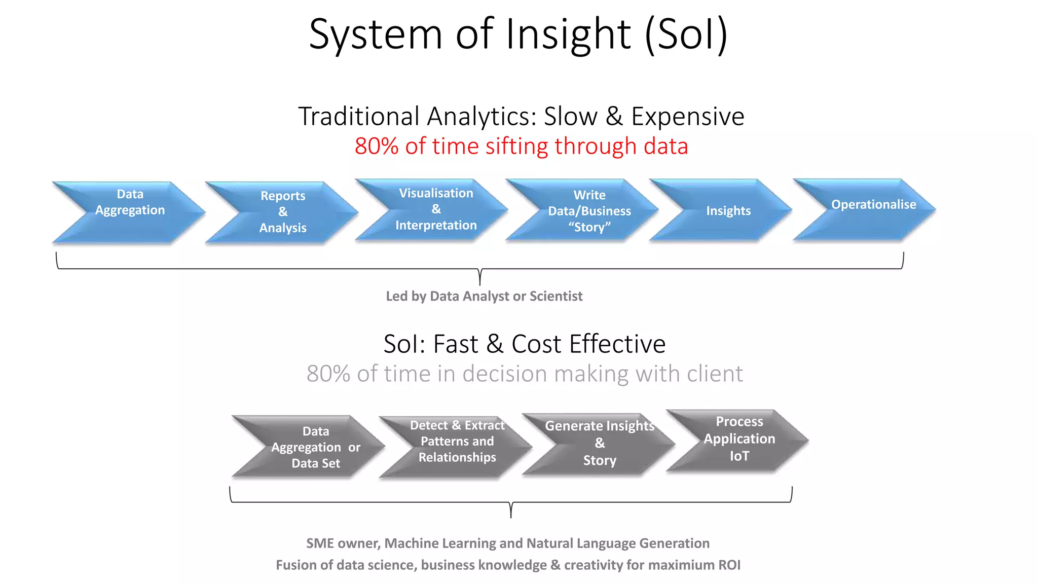 Beyond dashboards | PPTX