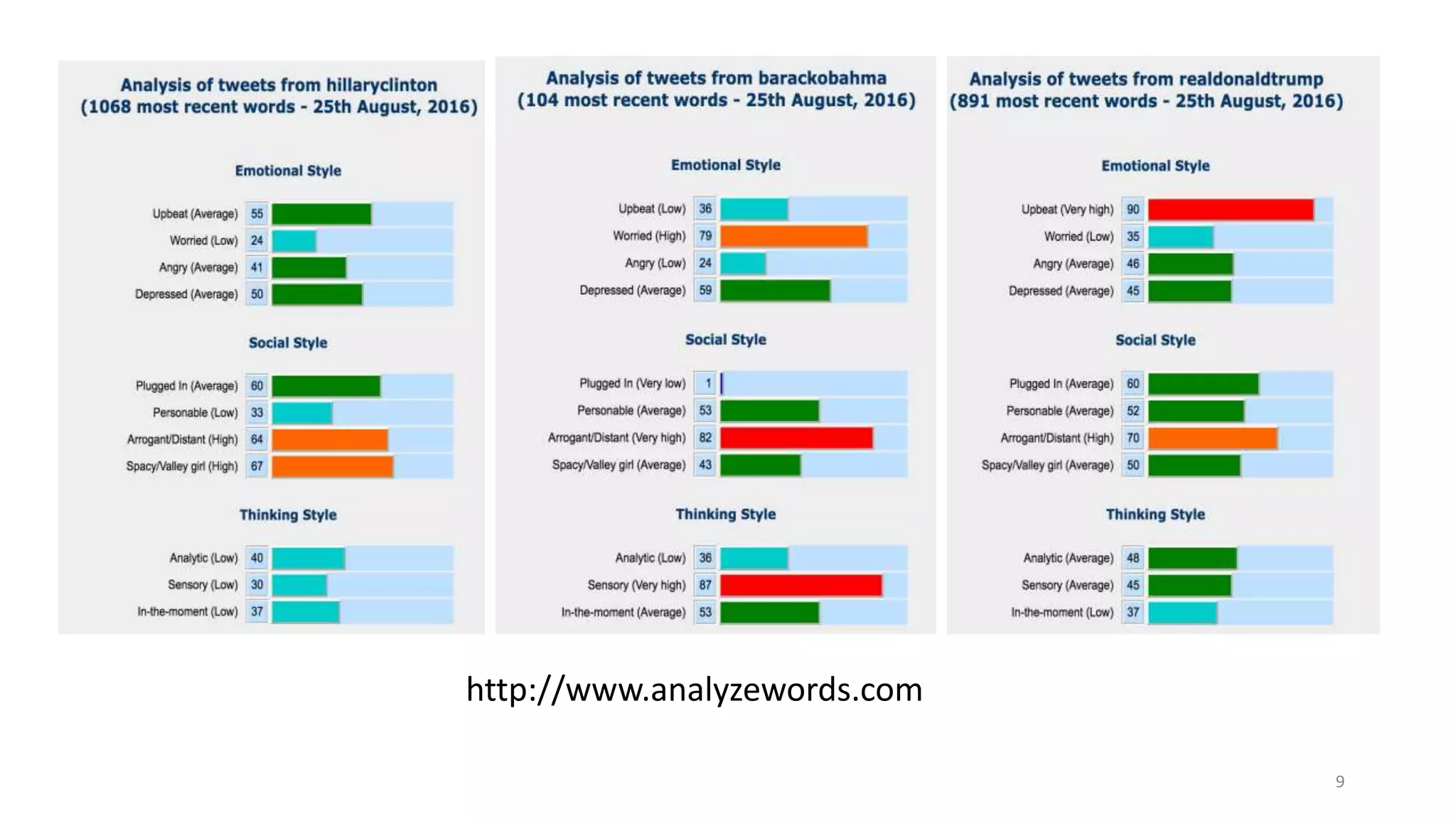 Beyond dashboards | PPTX