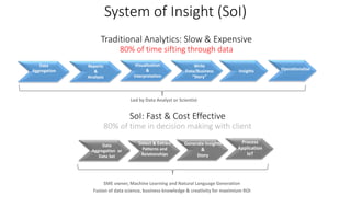 Beyond dashboards | PPTX