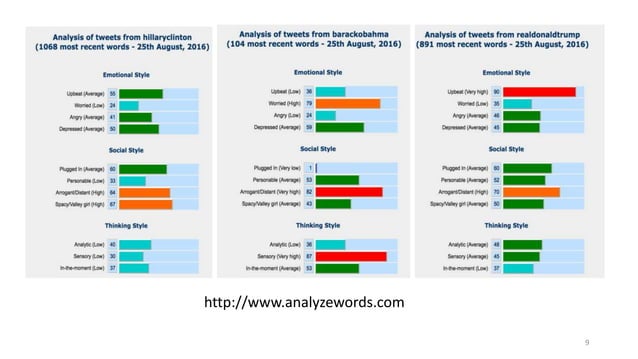 Beyond dashboards | PPT