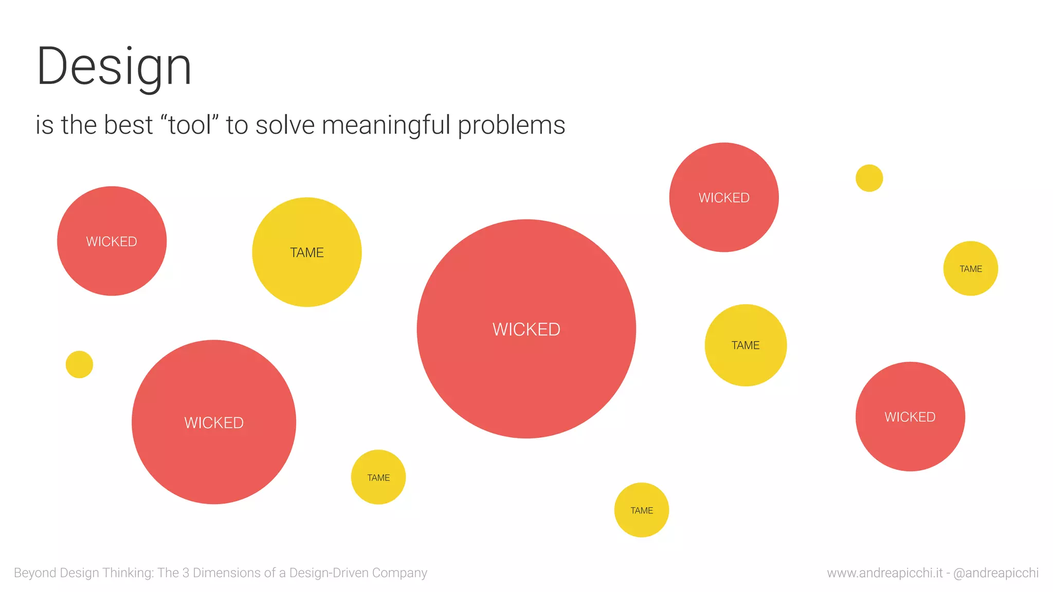 Beyond Design Thinking the 3 Dimension of a Design-Driven Company. | PDF