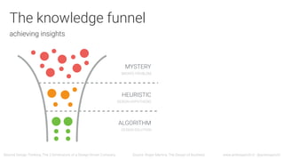 Beyond Design Thinking the 3 Dimension of a Design-Driven Company. | PPT