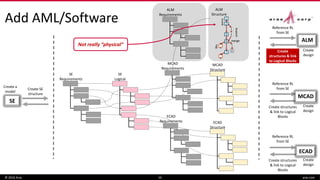 Beyond ECAD Connectors | PDF | Technology & Computing