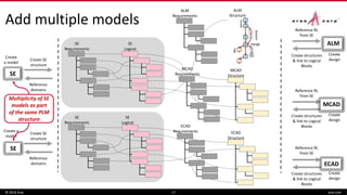 Beyond ECAD Connectors | PDF | Technology & Computing