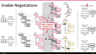 Beyond ECAD Connectors | PDF | Technology & Computing
