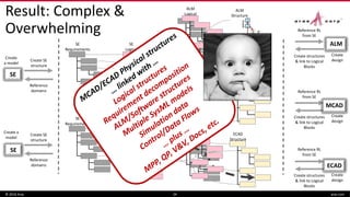 Beyond ECAD Connectors | PDF | Technology & Computing