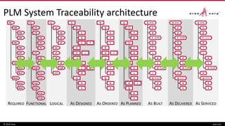 Beyond ECAD Connectors | PDF | Technology & Computing