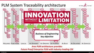 Beyond ECAD Connectors | PDF | Technology & Computing