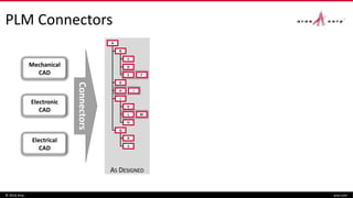 Beyond ECAD Connectors | PDF | Technology & Computing
