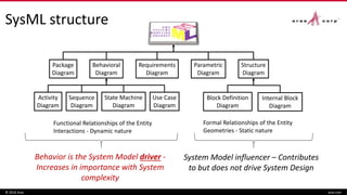 Beyond ECAD Connectors | PDF | Technology & Computing