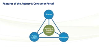 Beyond Insurance | PPT