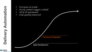 Beyond manifestos | PPTX | Web Development | Internet