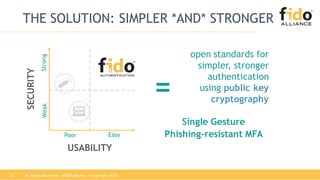 Beyond Passwords: FIDO and the Future of User Authentication | PPT