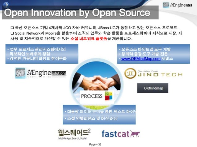 Beyond Process, Sharing Of Process | PPT