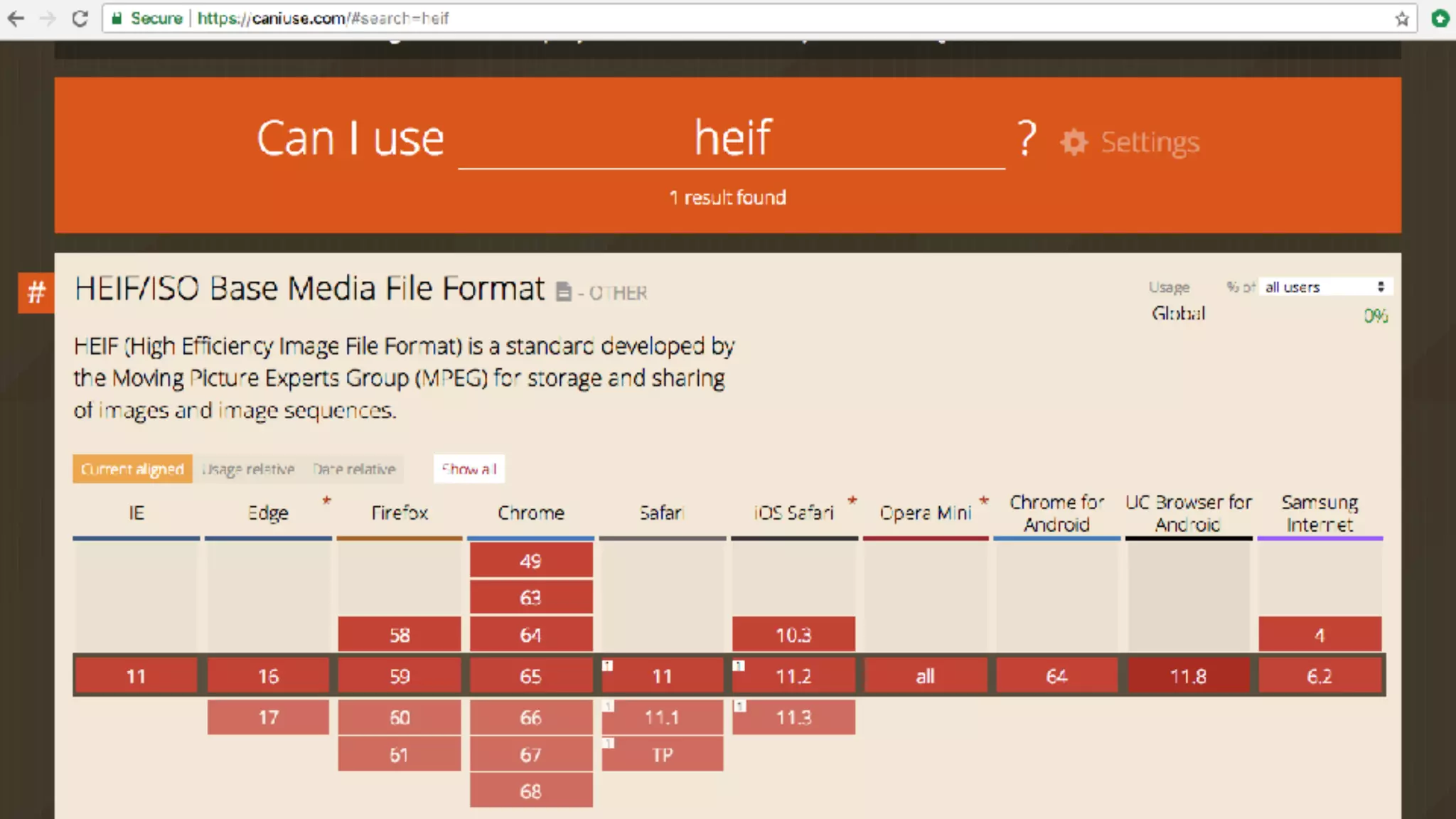 Beyond Resizing: The Image Performance Checklist | PPT