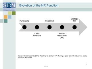 beyond-tactical-hr-transformation-to-strategic-hr-powerpoint ...