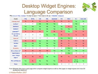 Beyond the Browser: Widgets and Rich Internet/Desktop Applications ...
