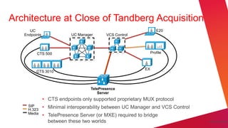 Beyond the Multipoint control unit (MCU) | PDF | Web Conferencing ...