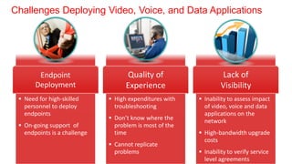 Beyond the Multipoint control unit (MCU) | PDF | Web Conferencing | Computer Software and ...