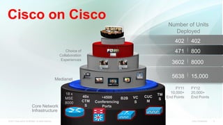 Beyond the Multipoint control unit (MCU) | PDF | Web Conferencing | Computer Software and ...