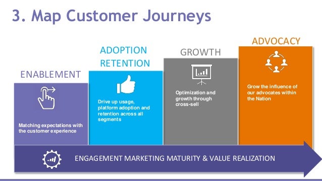 Marketo Marketing Nation Summit 2016: Beyond Acquisition - How to Kee…