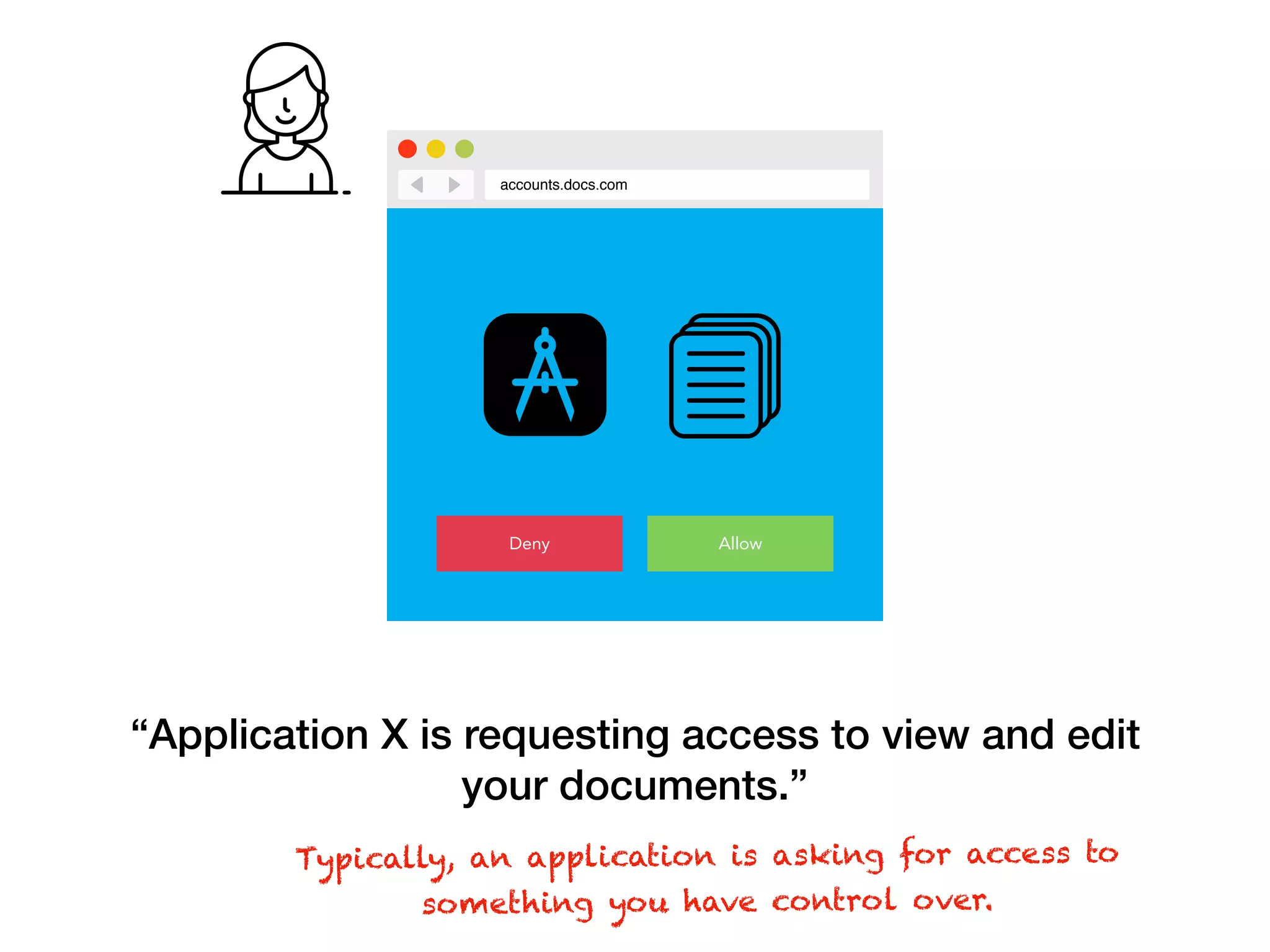 Beyond API Authorization | PDF