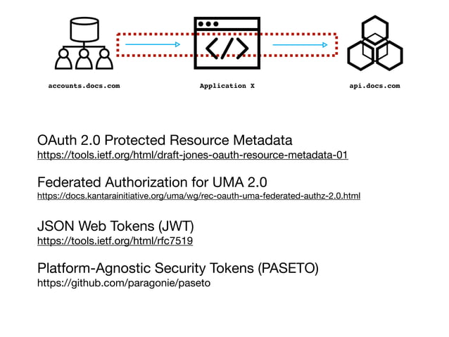 Beyond API Authorization | PDF