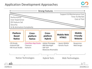 Beyond App Development | PPT
