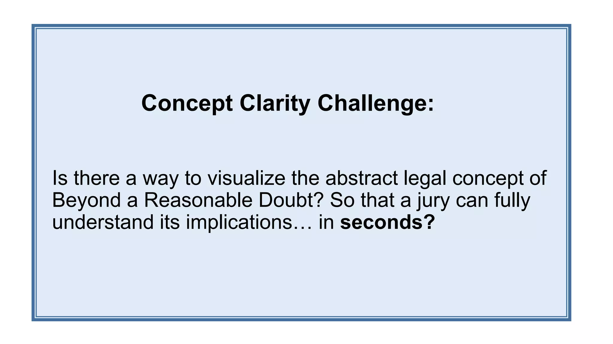 Visualizing the Abstract: "Beyond a Reasonable Doubt" | PPTX