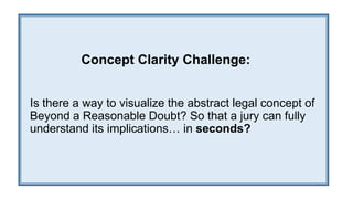 Visualizing the Abstract: "Beyond a Reasonable Doubt" | PPTX