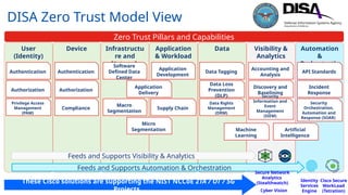 Beyond_Basics_Gov_7_Leveraging_NIST_for_Differentiation.pptx
