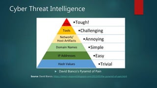 Beyond blacklists - A cyber threat intelligence perspective | PPTX