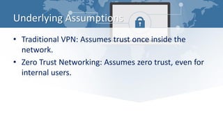 Beyond Boundaries-The Power of Zero Trust Networking By Mohammed Danish ...