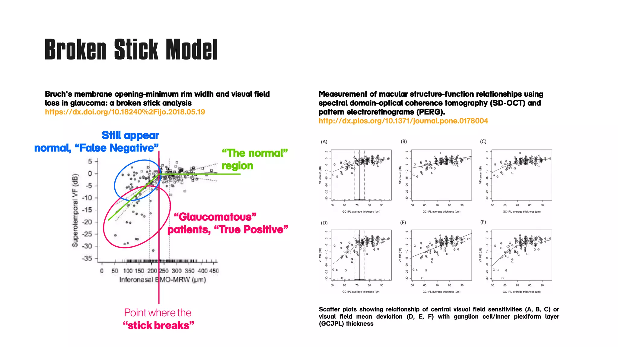 Beyond Broken Stick Modeling: R Tutorial for interpretable multivariate ...
