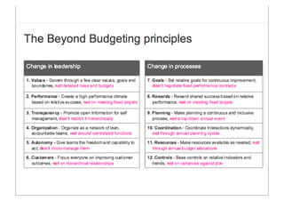 Beyond budgeting | PDF
